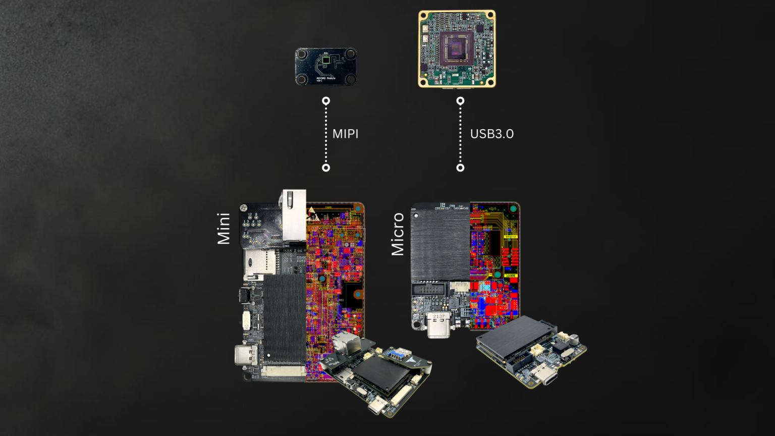 Compute platforms for embedded camera solutions / Showcase - Thesis Pte Ltd